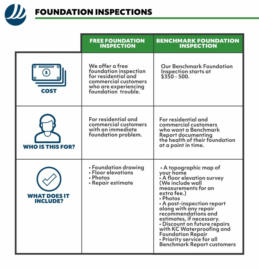 Foundation Inspection in Kansas City - Free Inspection | KC Waterproofing