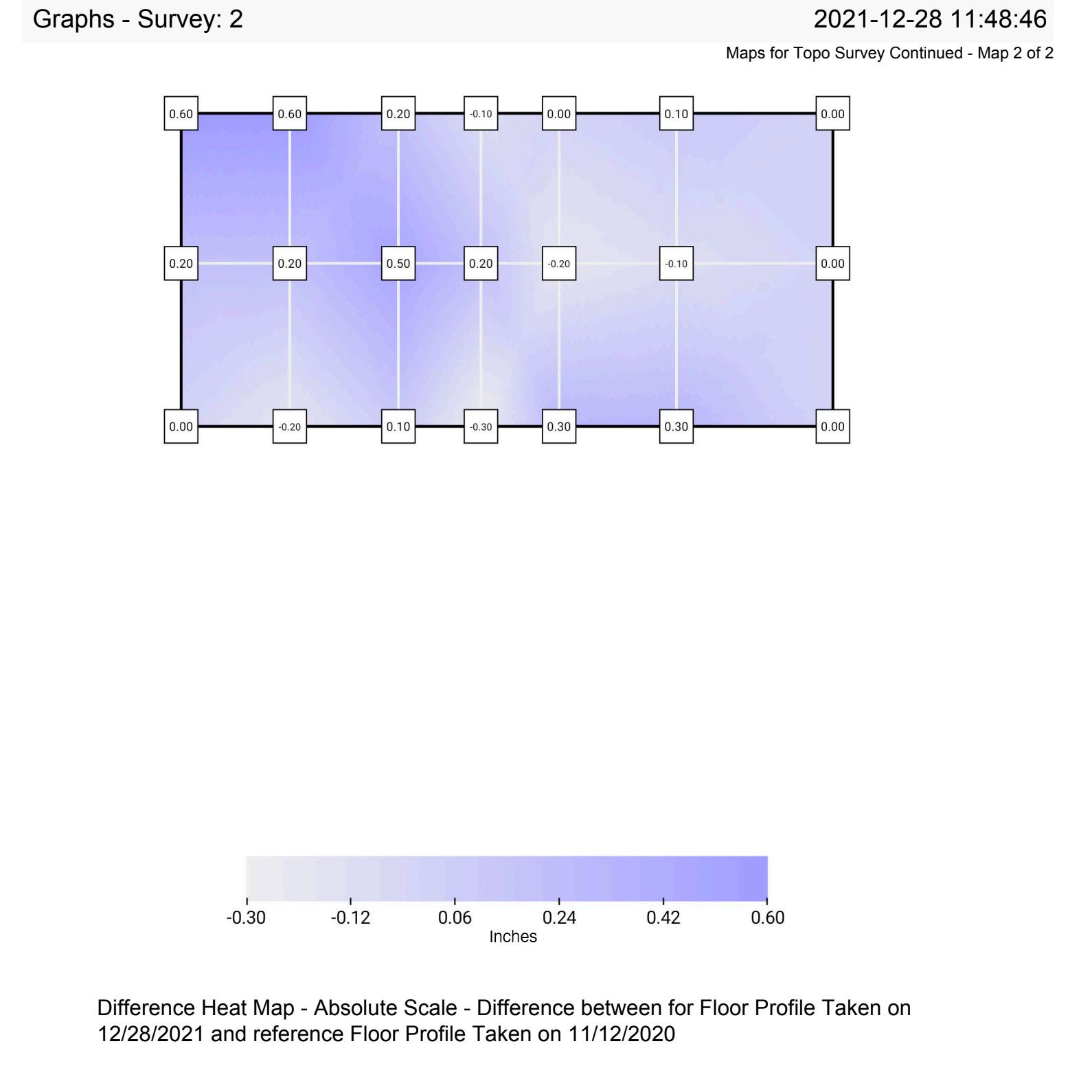 Foundation Inspection in Overland Park | KC Waterproofing