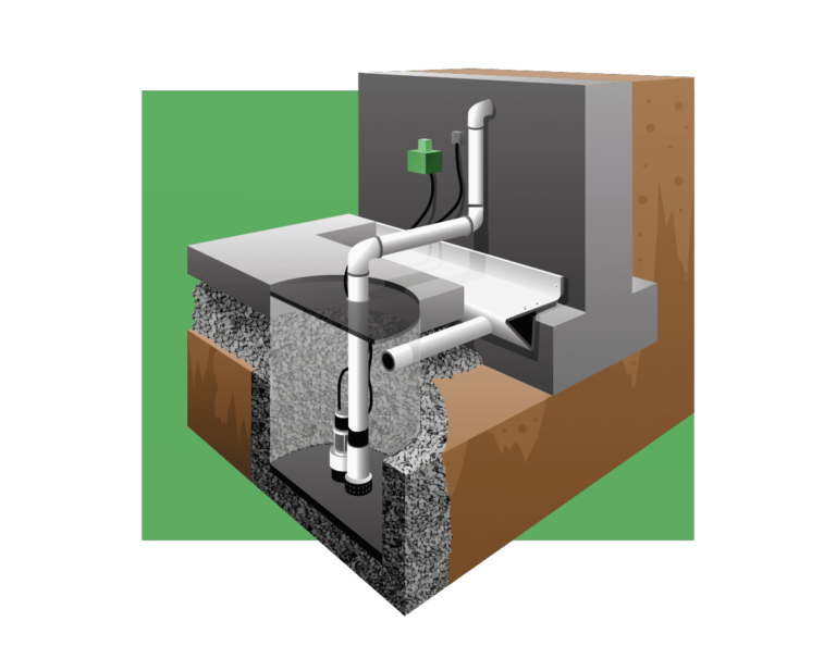 Waterproofing With An Interior Basement Drainage System